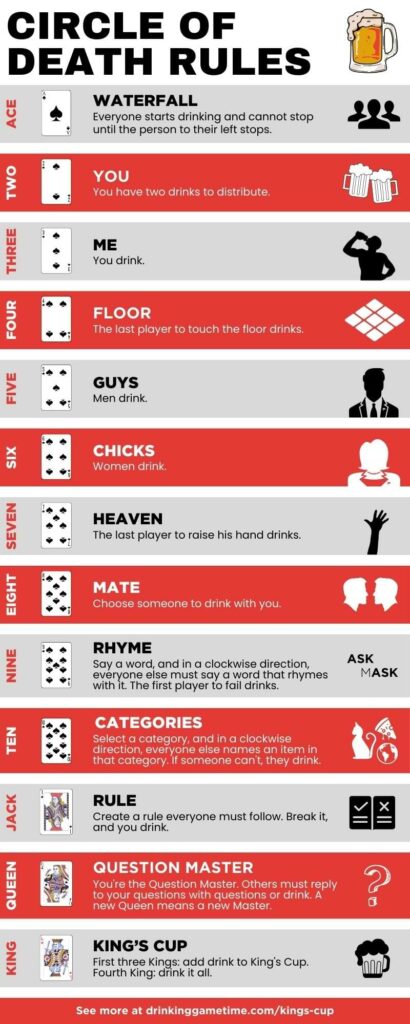 Circle Of Death Rules - How To Play Step By Step (offline And Online) - DrinkingGameTime