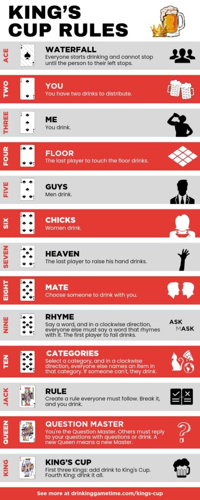 King's Cup Rules: A Complete Guide To Playing The Ultimate Drinking Game! - DrinkingGameTime